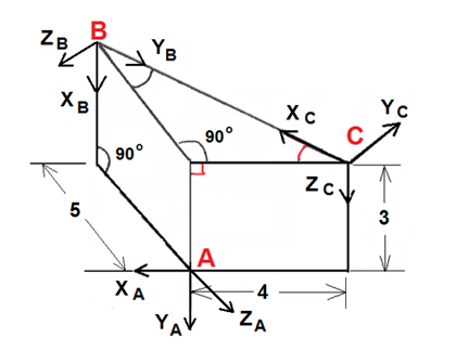 Solved Frames A, B, and C are given in the figure below. | Chegg.com
