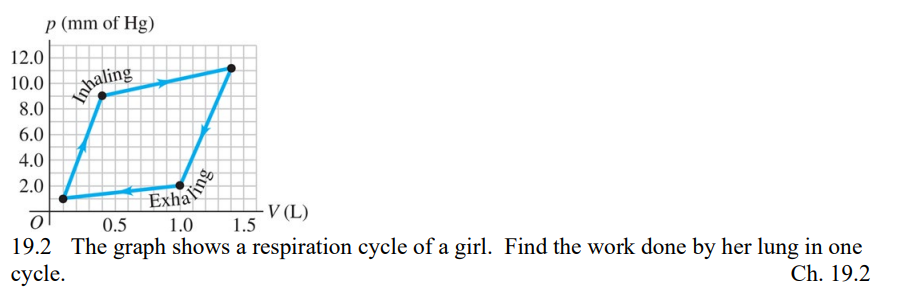 Solved p( mm of Hg) 19.2 The graph shows a respiration cycle | Chegg.com