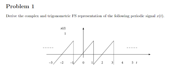 Solved Problem 1 Derive the complex and trigonometric FS | Chegg.com
