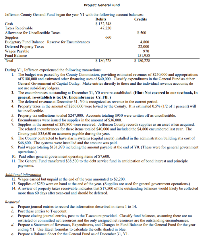 Solved Project: General Fund Jefferson County General Fund | Chegg.com