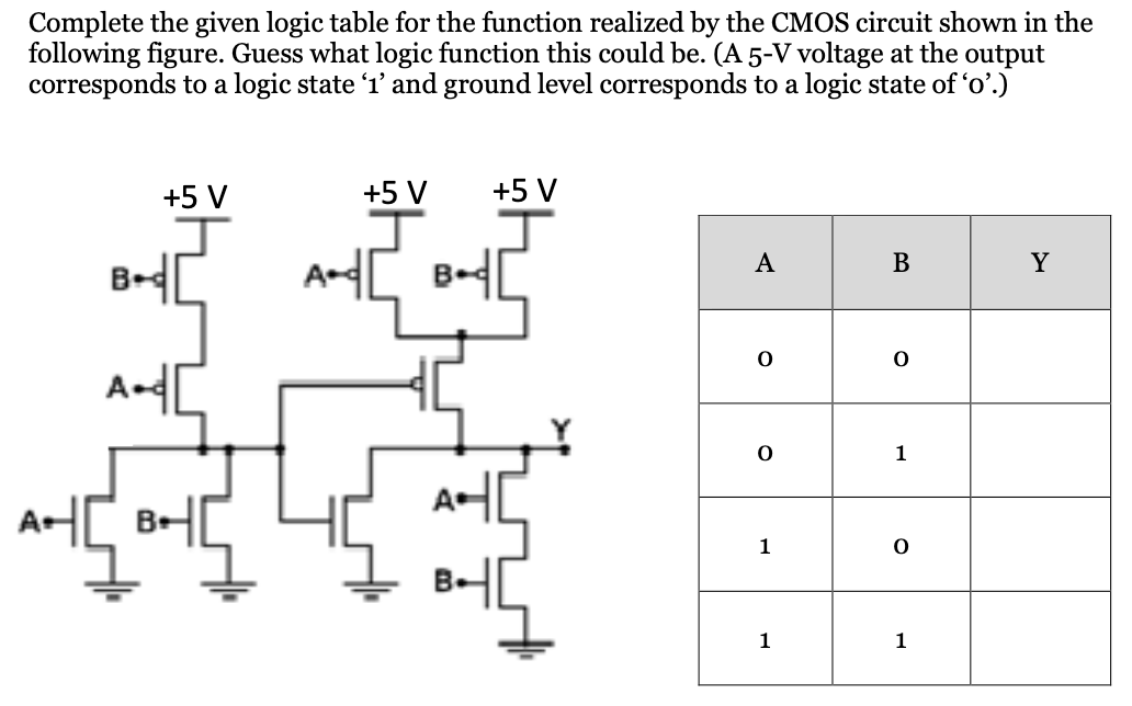 Solved Complete the given logic table for the function | Chegg.com
