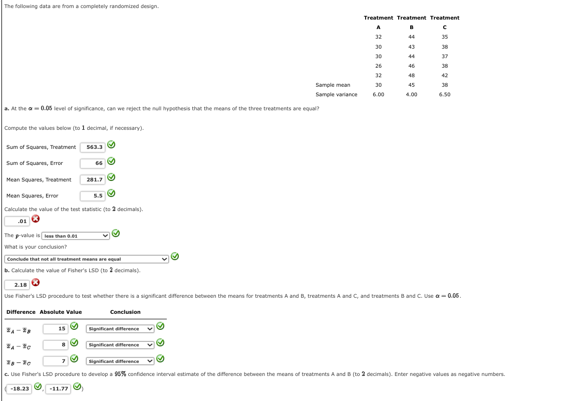 Solved The following data are from a completely randomized | Chegg.com