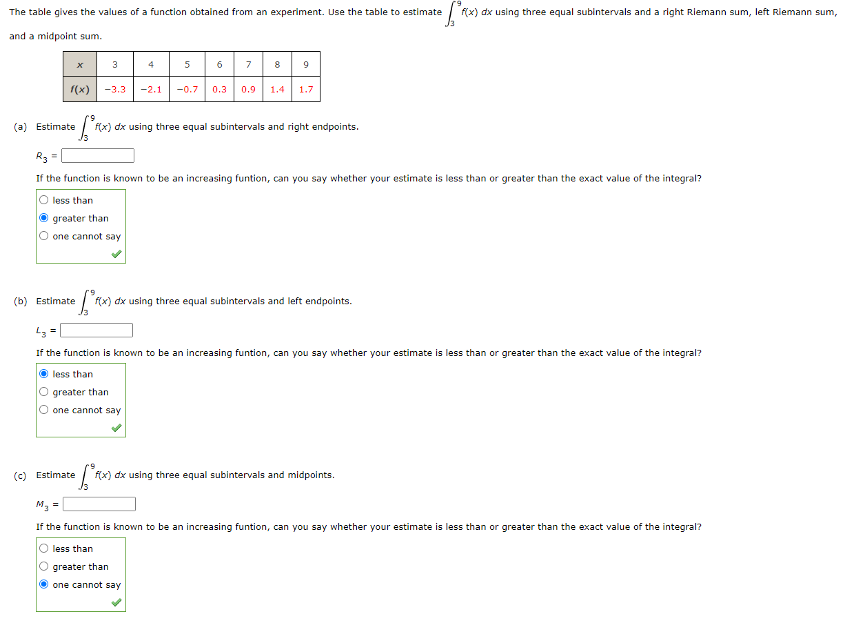 Solved and a midpoint sum.(a) ﻿Estimate ∫39f(x)dx ﻿using | Chegg.com