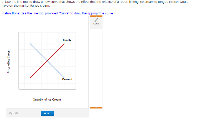 Solved a. Illustrate the effect that soaring summer | Chegg.com