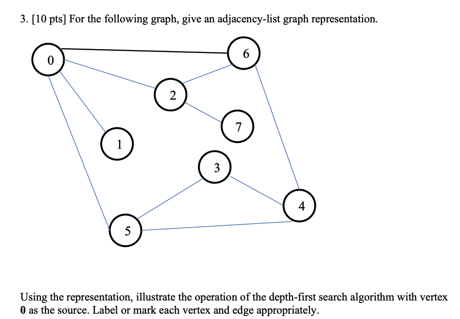 Solved 3. [10 pts] For the following graph, give an | Chegg.com