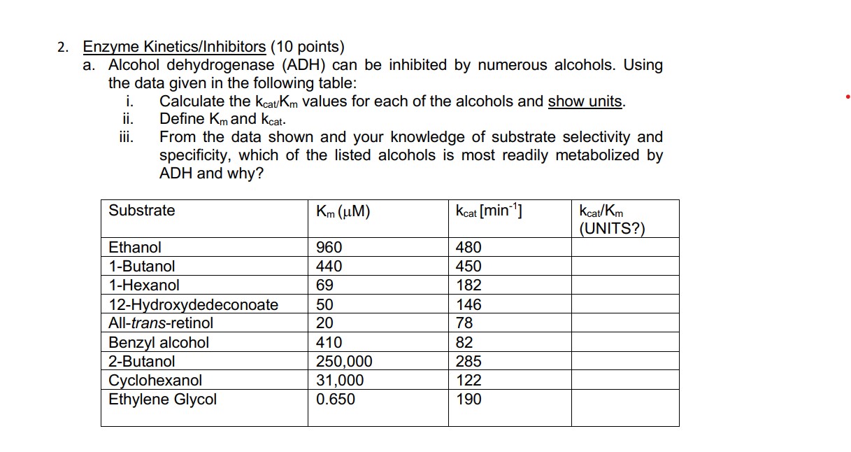 Solved Enzyme Kinetics/lnhibitors (10 ﻿points)a. ﻿Alcohol | Chegg.com