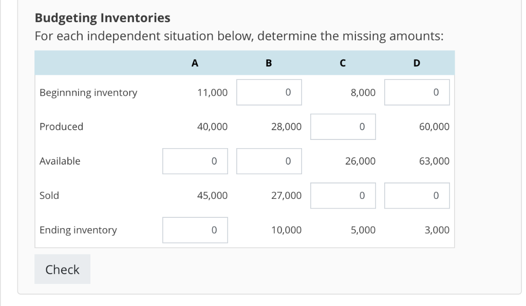 Solved Budgeting Inventories For each independent situation | Chegg.com