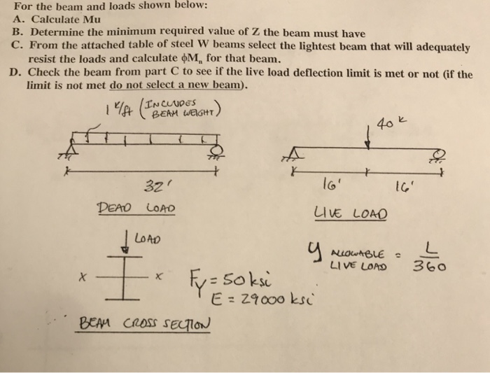 Solved For the beam and loads shown A. Calculate Mu B. | Chegg.com