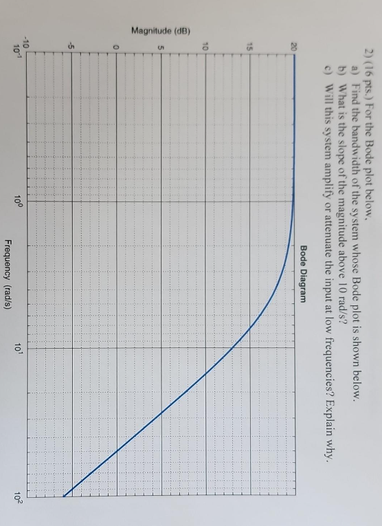 Solved For the Bode plot below, (a) Find the bandwidth of | Chegg.com