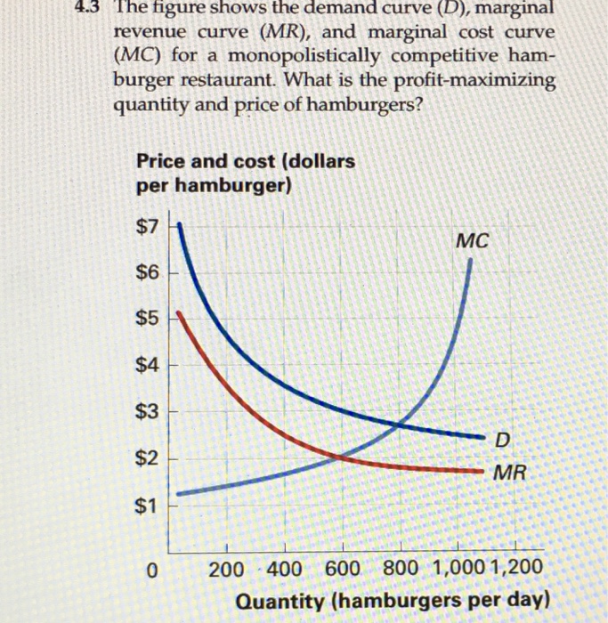 Solved 4.3 The figure shows the demand curve (D), marginal | Chegg.com