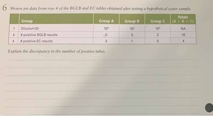 Shown are data from row 4 of the BGLB and EC tables | Chegg.com
