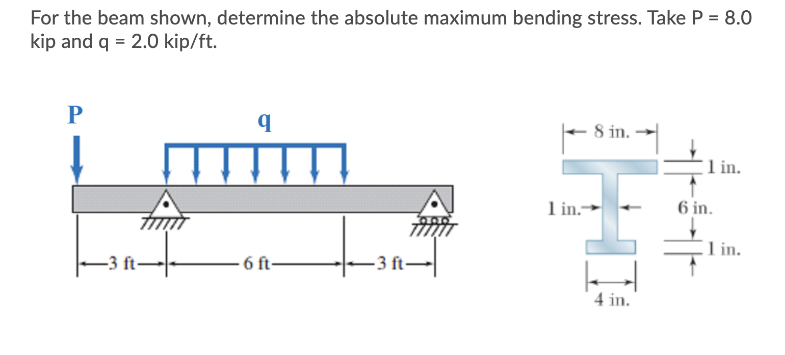 Solved What is the absolute maximum shear stress in the beam | Chegg.com