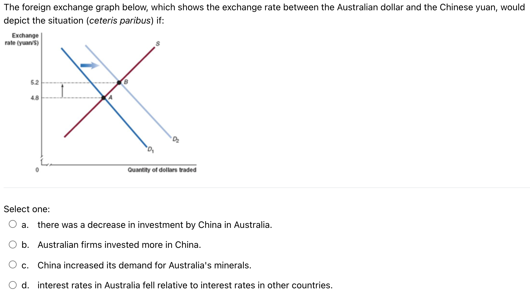 Solved The foreign exchange graph below, which shows the | Chegg.com