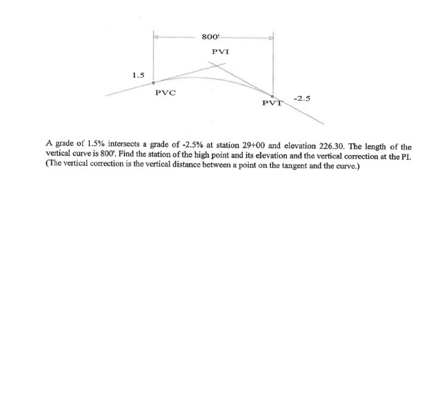 Solved 800 PVI 1.5 PVC -2.5 PVT A grade of 1.5% intersects a | Chegg.com