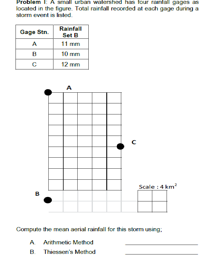 Solved Problem l: A small urban watershed has four rainfall | Chegg.com