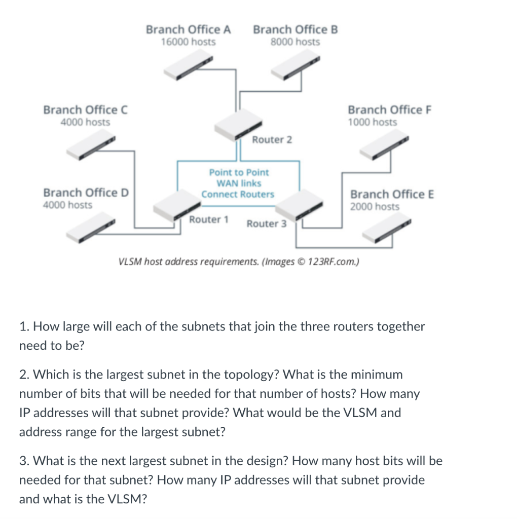 Solved 1. How large will each of the subnets that join the | Chegg.com