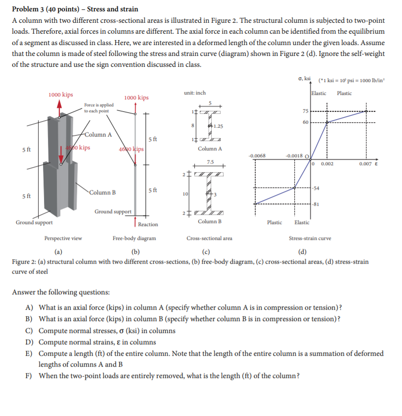 Solved A column with two different cross-sectional areas is | Chegg.com