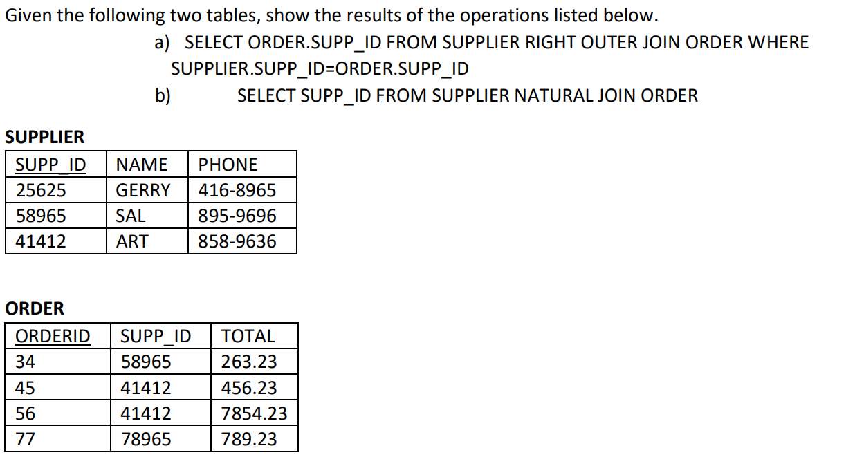 Solved C. . Suppose that the following DDL statement was | Chegg.com