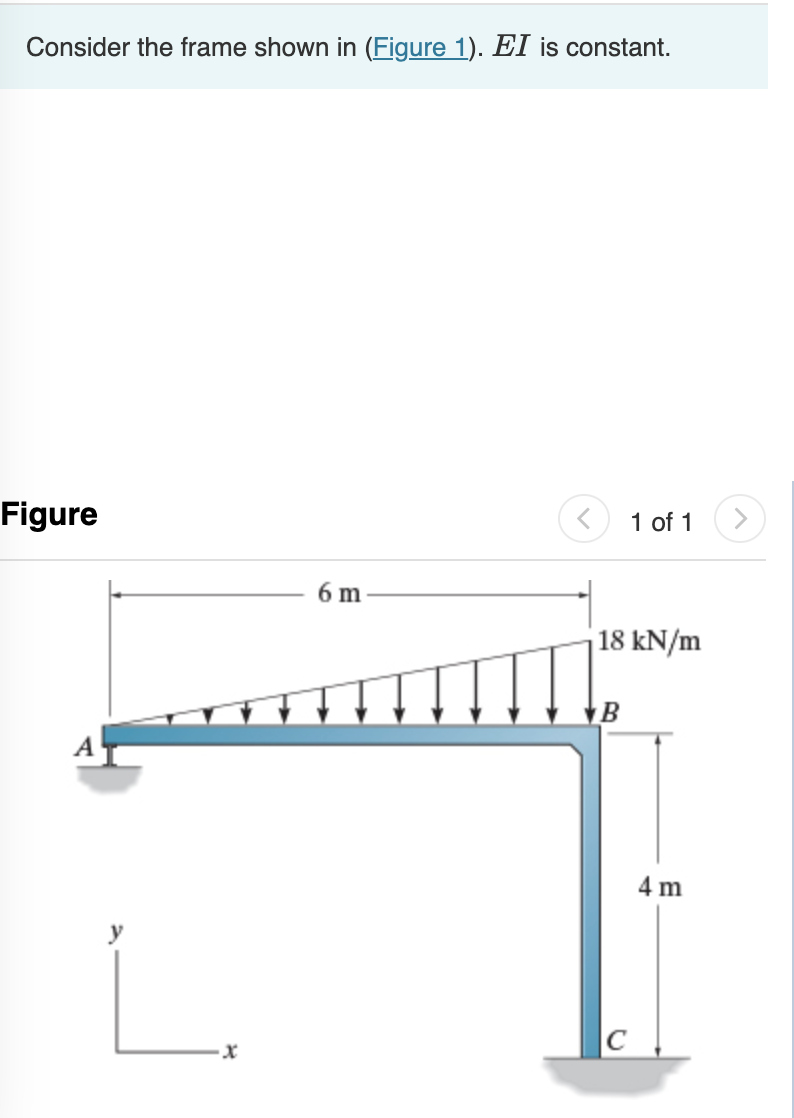 Solved Consider the frame shown in (Figure 1). EI is | Chegg.com