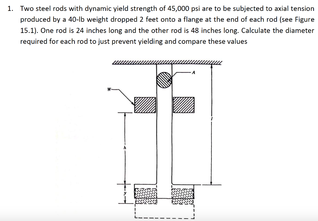 Two steel rods with dynamic yield strength of 45,000 | Chegg.com