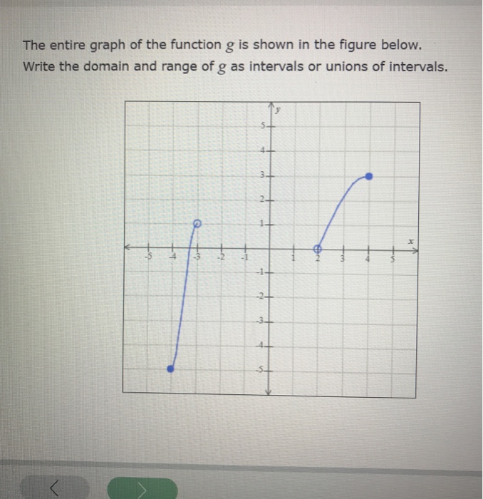 Solved The entire graph of the function g is shown in the | Chegg.com