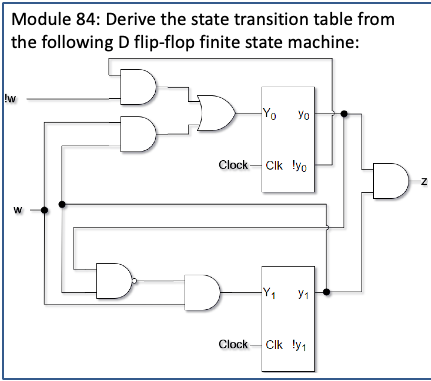 Solved Module 84: Derive the state transition table from the | Chegg.com