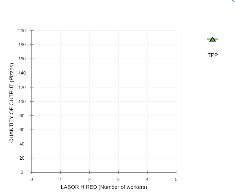Solved 5. Inputs and outputs Yvette's Performance Pizza is a | Chegg.com
