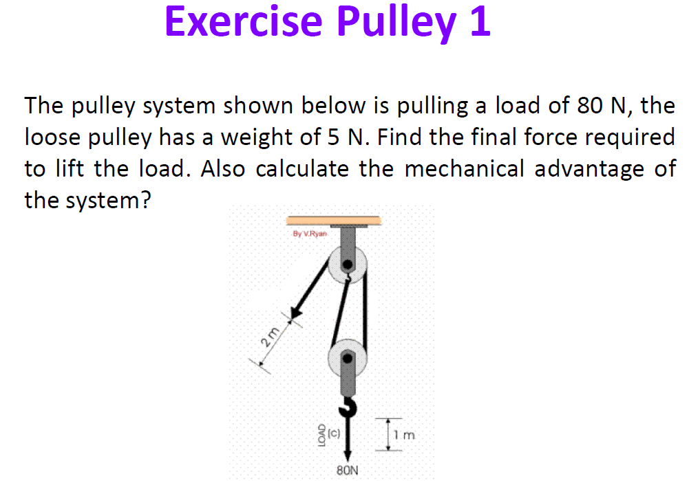 Solved Exercise Pulley 1 The pulley system shown below is | Chegg.com