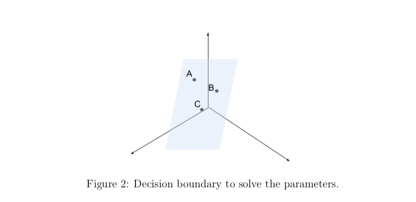 Solved We are given a classifier that performs | Chegg.com