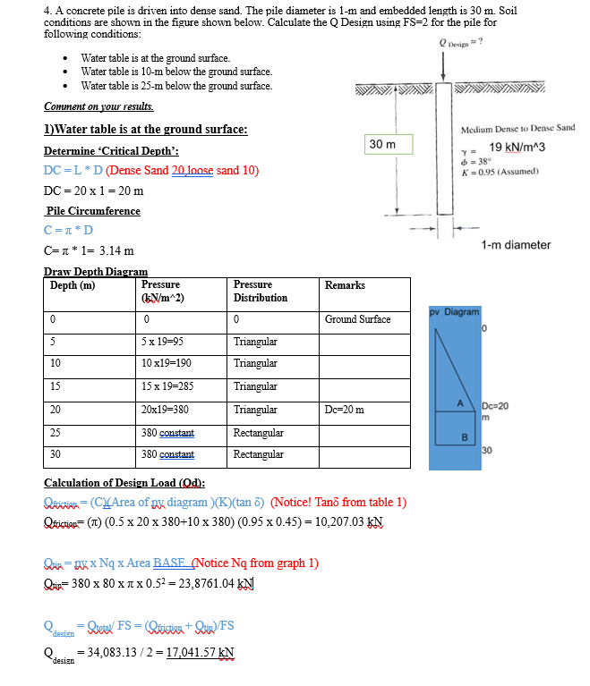 Solved Solve for and comment on results Water table is | Chegg.com