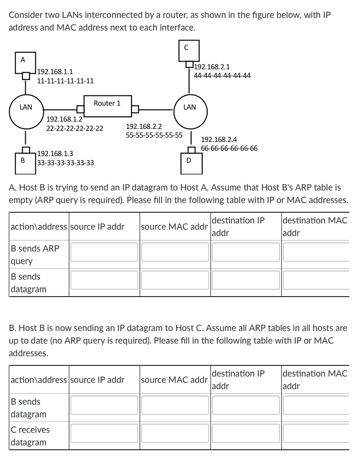 Solved Consider two LANs interconnected by a router, as | Chegg.com