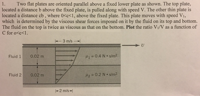 Solved Two flat plates are oriented parallel above a fixed | Chegg.com