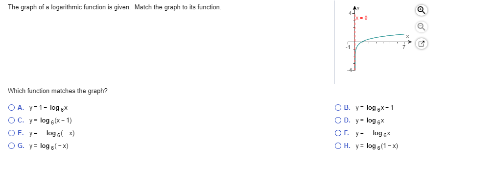 Solved The graph of a logarithmic function is given. Match | Chegg.com