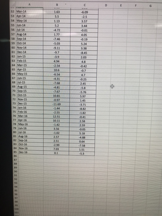 Solved The following table shows a portion of the monthly | Chegg.com