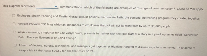 Solved This diagram represents communications. Which of | Chegg.com
