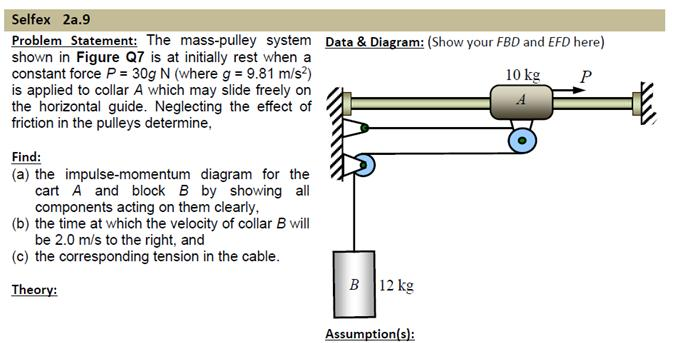 Solved Data & Diagram: (Show your FBD and EFD here) Selfex | Chegg.com