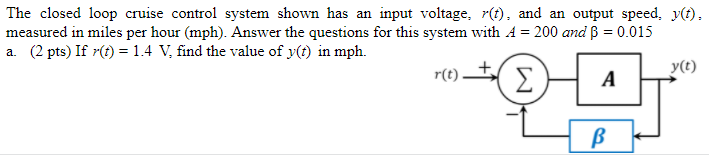 Solved The closed loop cruise control system shown has an | Chegg.com