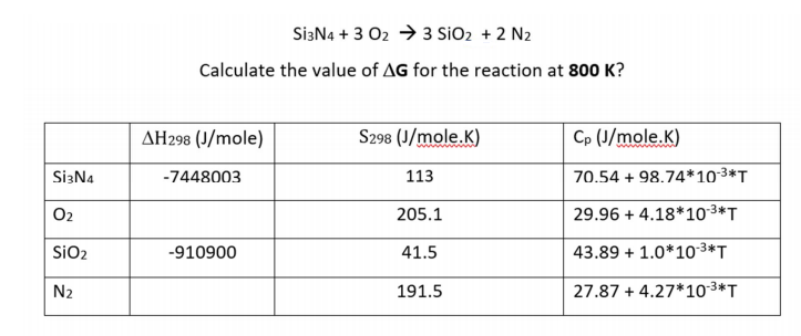 Solved Si3N4 + 3 O2 → 3 SiO2 + 2 N2 Calculate the value of | Chegg.com