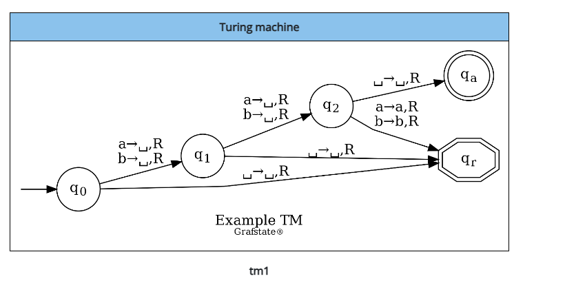 Solved In your explanation, could you provide the transition | Chegg.com