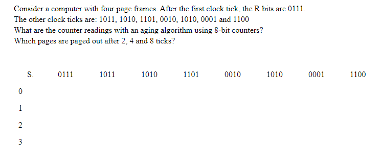 Solved Consider a computer with four page frames. The table | Chegg.com