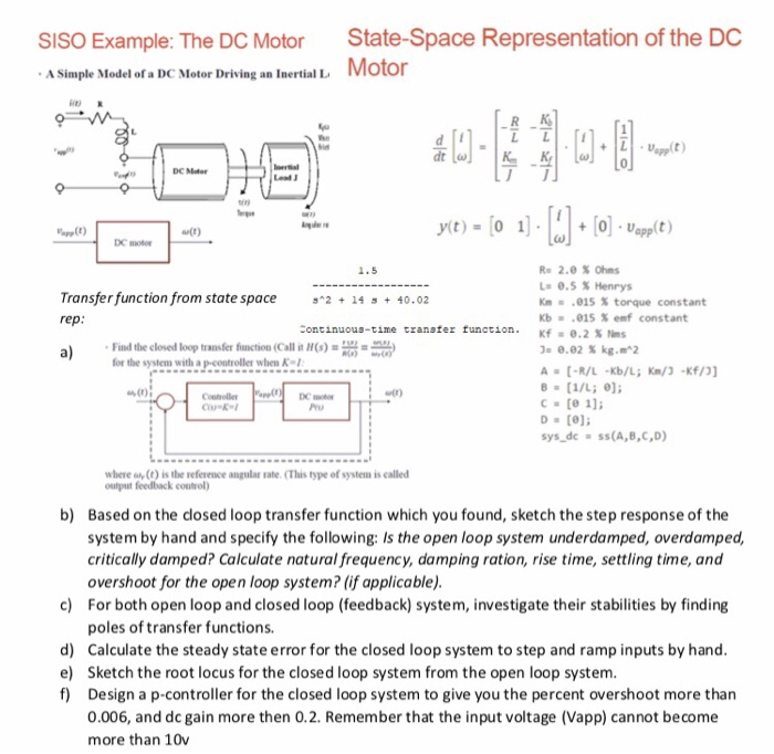 Solved State-Space Representation of the DC Motor SISO | Chegg.com