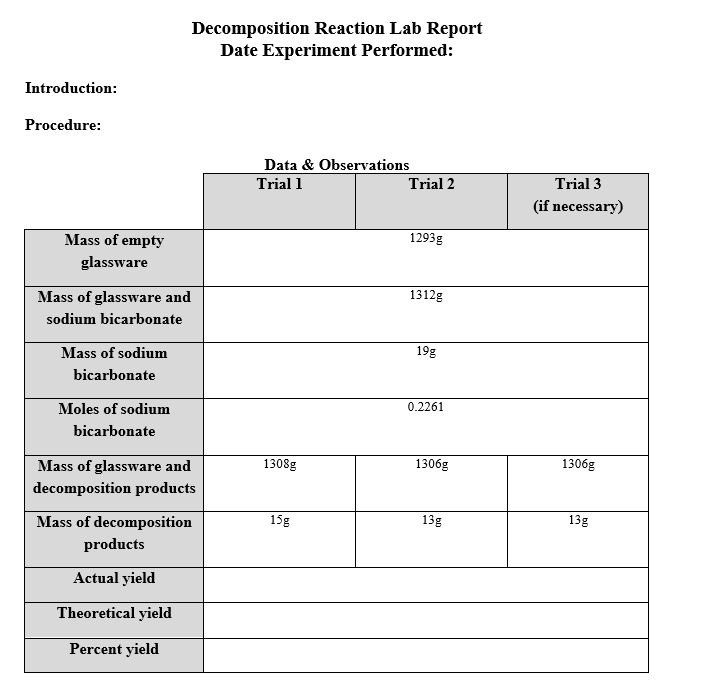 Solved Decomposition Reaction Lab Report Date Experiment | Chegg.com