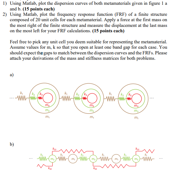 1) Using Matlab, plot the dispersion curves of both | Chegg.com