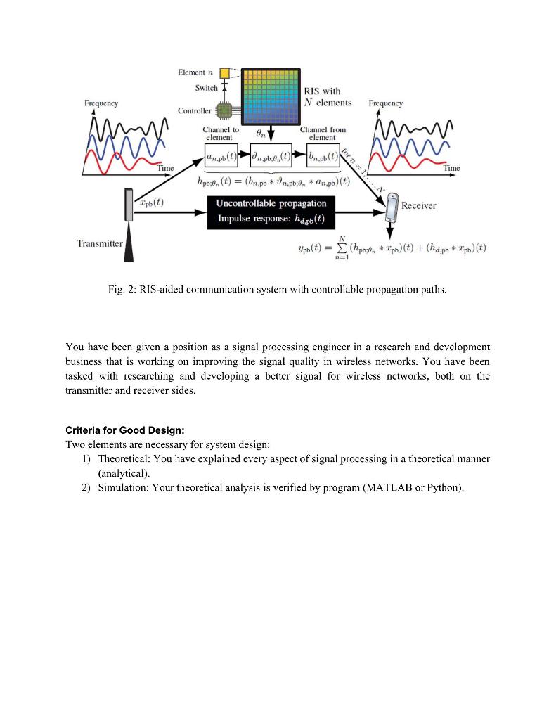 Future signal processing will improve transmitter and | Chegg.com