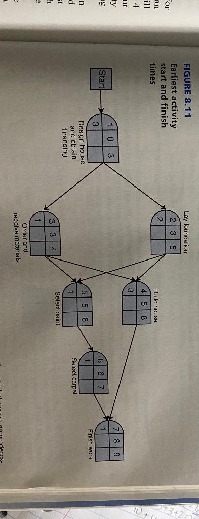 Solved List step by step the procedure to perform the | Chegg.com