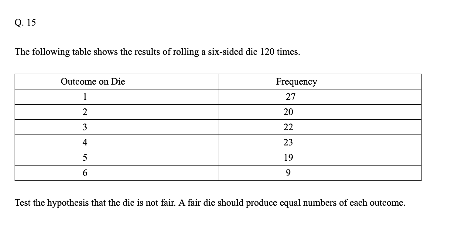 Solved Q. 15 The following table shows the results of | Chegg.com