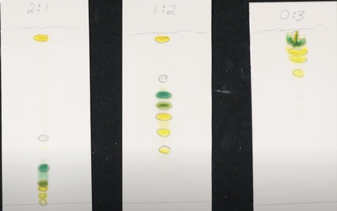 Solved 7. с? 0:3 9) О ОО 000 PART 2. THIN-LAYER | Chegg.com