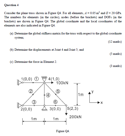 Solved Consider the plane truss shown in Figure Q4. For all | Chegg.com