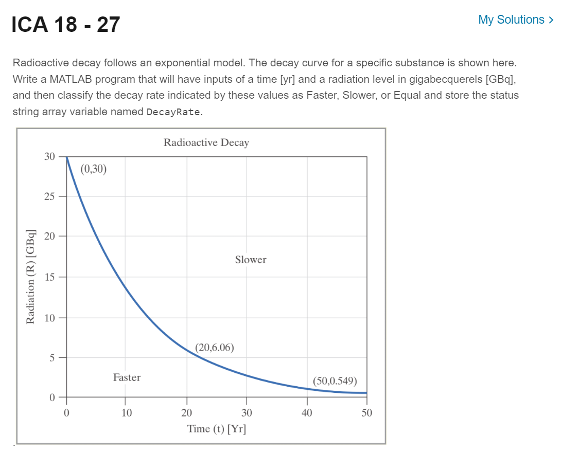 Solved Radioactive decay follows an exponential model. The | Chegg.com