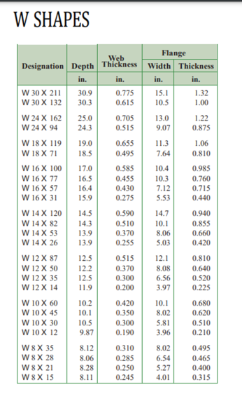 Solved The figure below shows a steel connection between two | Chegg.com